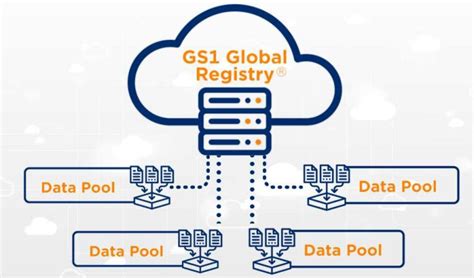 Gdsn Complete Guide Global Data Synchronization Network
