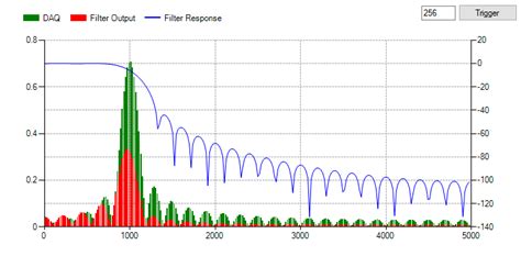 C Dsp Toolbox Digital Filters Updated