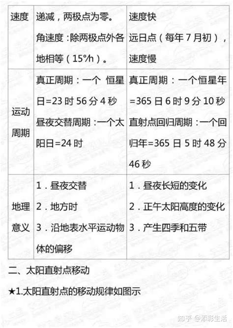 高中地理必修一知识点全汇总（收藏） 知乎