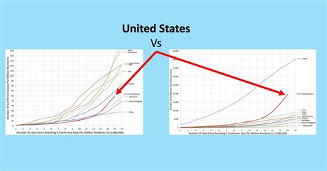Population Adjusted Coronavirus Cases Top 10 Countries Compared