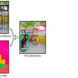 Grid And Bounding Box Formation Fig Bounding Box Equations Download Scientific Diagram