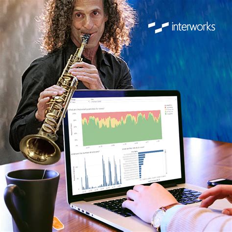 The Secret To Tableau Server Optimization Kenny G InterWorks