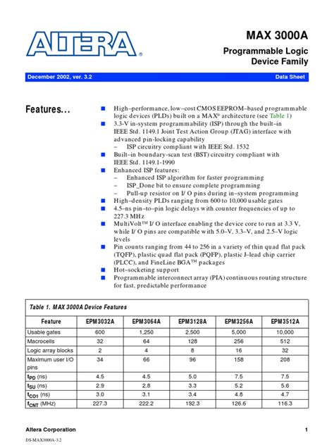 Epm3128 Pdf