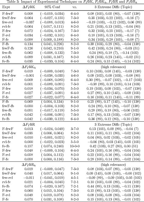 table 3 from experiments with the negotiated boolean queries of the