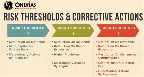 Rbi Extends Pca Framework To Government Owned Nbfcs Pwonlyias