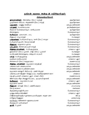 Smart Soil Nutrition Monitoring Smart Soil Nutrition Monitoring System For Sustainable
