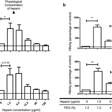 Establishment Of An Hbv In Vitro Infection System Using A Hepg2 Ntcp As