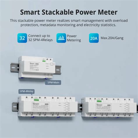 SONOFF Compteur De Puissance Rail DIN Intelligent 4 Relais
