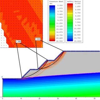 Numerical Seepage And Slope Stability Calculations For 5m Berm Heights