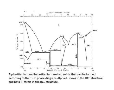 Solved Materials Science Refer To The Ti Ni Phase Diagram