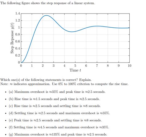 Solved The Following Figure Shows The Step Response Of A Chegg