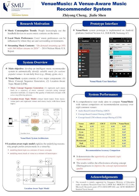 Pdf Venuemusic A Venue Aware Music Recommender Systemsystem Overview