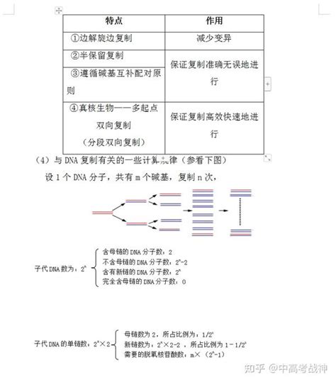 高中生物，常见遗传专题难点整理，附遗传系谱图解题技巧！ 知乎