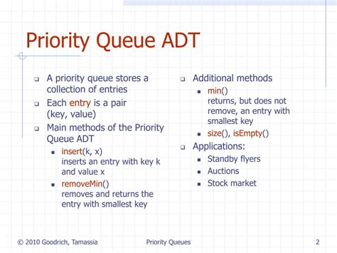 Ppt Exploring Priority Queues In Java Concepts Implementation And