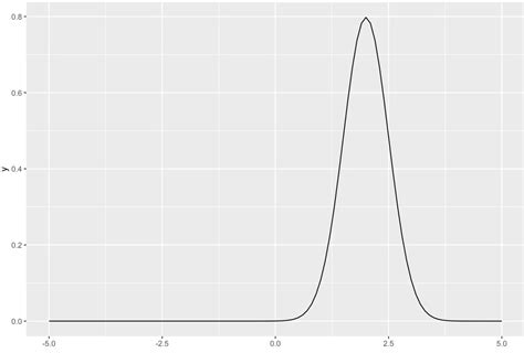 R 数据可视化 —— Ggplot 线条图ggplot Linetype Csdn博客 R 数据可视化 —— Ggplot 线条图ggplot Linetype Csdn博客