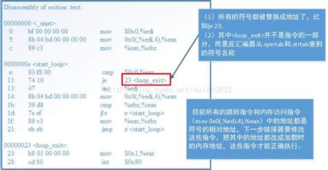 Elf文件解析 Csdn博客