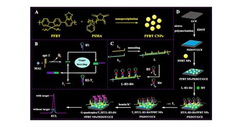 Interfacial Conductor Modulated Low Triggered Potential