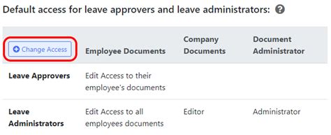 Documents Access Control