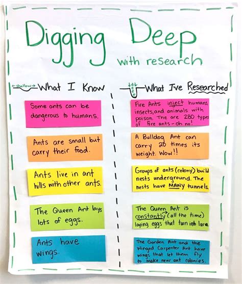 Using Prior Knowledge To Research Teaching Writing Deeper Learning