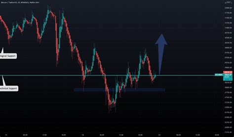 Leverage — Education — Tradingview