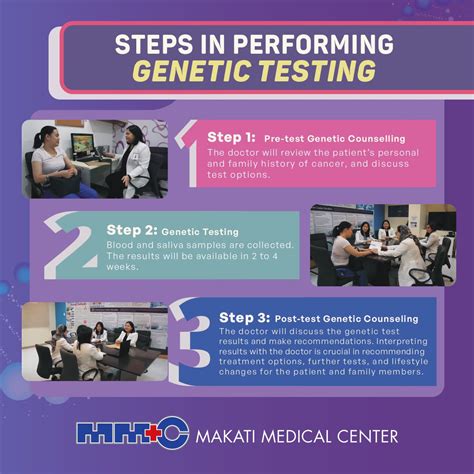 Cancer Genetics Testing A Proactive Approach To Prevention