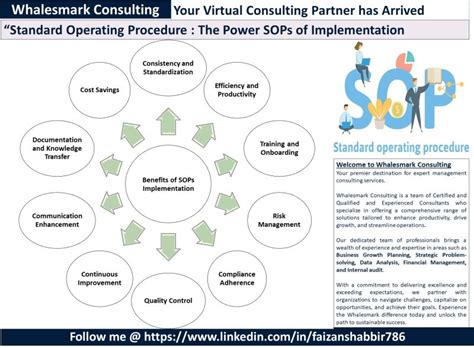 Whalesmark Consulting On Linkedin Sop Efficiency Quality Riskmanagement Compliance