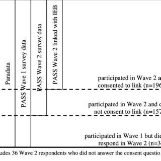 PASS Flow Chart With Sample Sizes Download Scientific Diagram