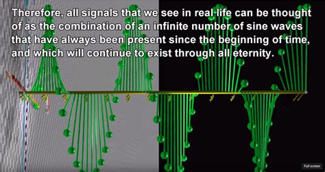 Eulers Formula And Fourier Transform Czxttkl