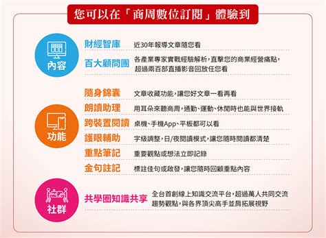 海外訂閱：商周全方位閱讀一年期寄送地區請挑選 商周store
