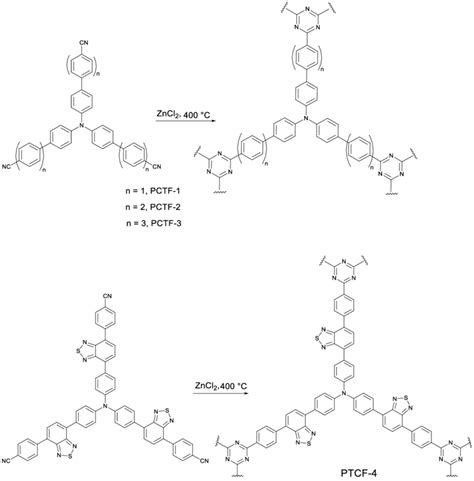 Scheme 11 Structures Of Pctf 1 Pctf 2 Pctf 3 And Pctf 4gu Et Al