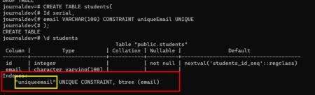 Postgresql Unique Constraint Introduction Syntax Examples Mysqlcode