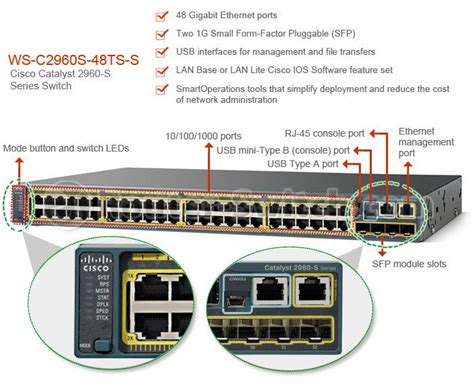 Cisco Switch Port Numbering Diagram Switch Port Numbering S5