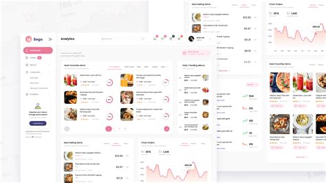 Sego Restaurant Food Delivery Order Admin Dashboard Figma