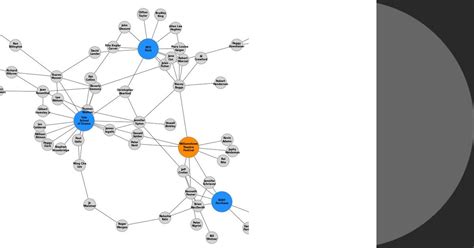 List Network Analysis Curated By Min Ma Medium