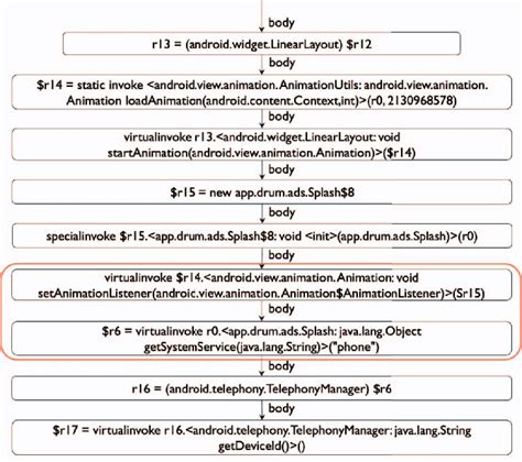 figure 1 from fine grained in context permission classification for