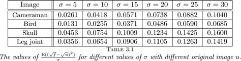 table 3 1 from a convex variational model for restoring blurred images