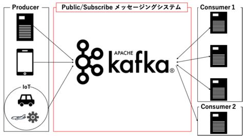 【入門】apache Kafka とは？docker で起動から使い方までを解説 ほげほげテクノロジー