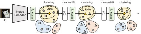 Contrastive Mean Shift Learning For Generalized Category Discovery