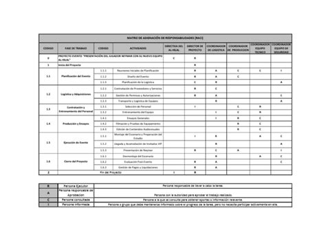 Matriz De Asignación De Responsabilidades Raci Descargar Gratis Pdf