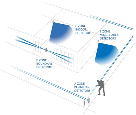 Intruder Detection Sensors And Systems Optex Company Limited