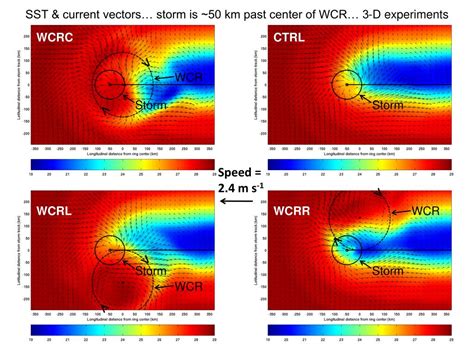 Ppt Diagnostics For The Ocean Model Component Of Coupled Hurricane Models Powerpoint