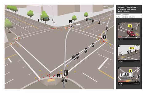 Using Machine Learning To Predict Traffic Collisions In Bellevue And