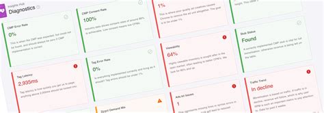 Diagnostics Fusion Docs