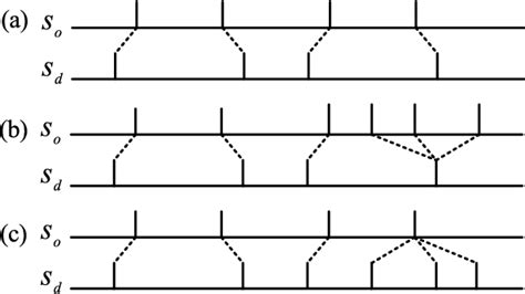 Figure 2 From One Pass Online Learning Based On Gradient Descent For