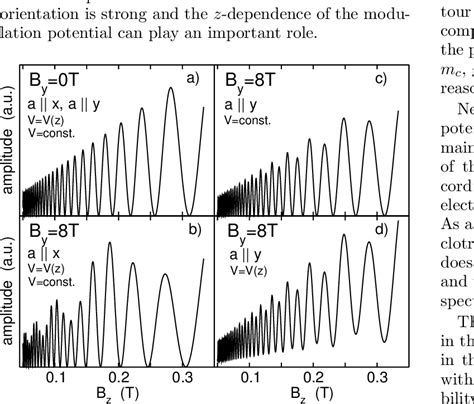 Commensurability Oscillations As A Function Of Bz A By 0 T The Download Scientific Diagram