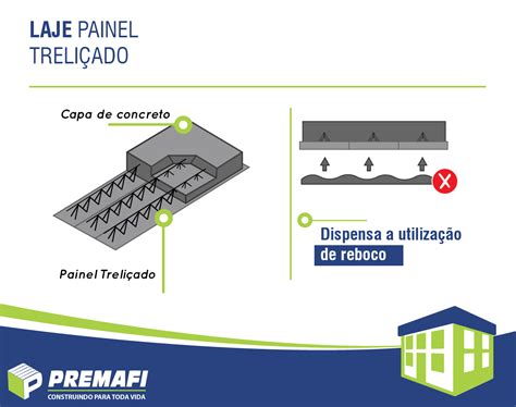 Laje Painel Treliçado Premafi