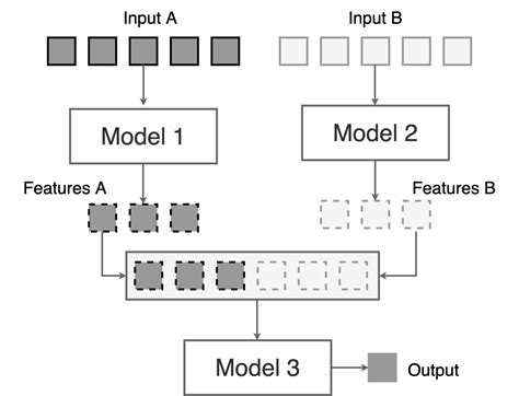Sentinel And Sentinel Spatio Temporal Data Fusion For Clouds Removal DeepAI