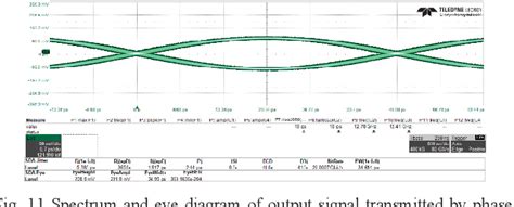 Figure 2 From Design Of High Speed Serial Data Generation Module With
