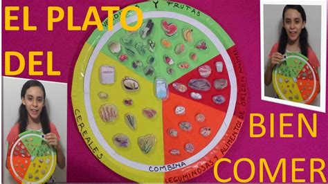 Como Hacer El Plato Del Bien Comer Didacticointeractivo Youtube