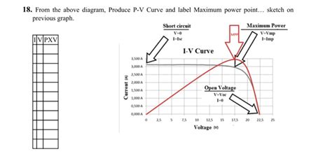 Solved From The Above Diagram Produce P V Curve And Chegg